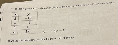 Solved The Table Function 1 And Equation Function 2 Chegg Com