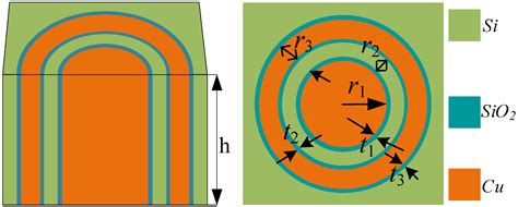 Thermal Stress Coupling Optimization For Coaxial Through Silicon Via