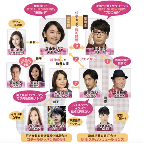 逃げるは恥だが役に立つ（ドラマ）の原作あらすじ詳細！ネタバレ感想も