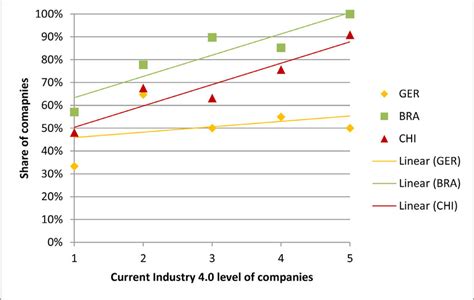 Expectations For Combined Improvement Or Significant Improvement Of
