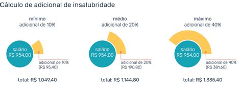 Como Calcular O Adicional De Insalubridade 1