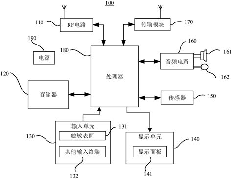 interface display method device terminal and storage medium eureka
