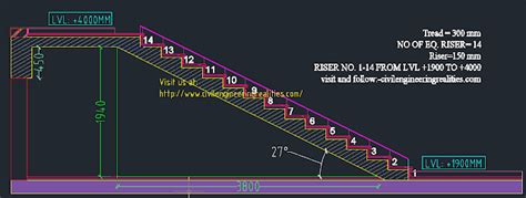 How To Calculate Staircase Dimensions And Slope