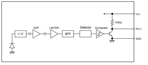 Remote Control Receiver Modules Eeweb