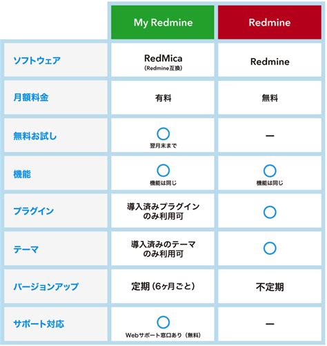 My Redmineとは 【公式】my Redmine Jp Edition｜クラウド版redmine
