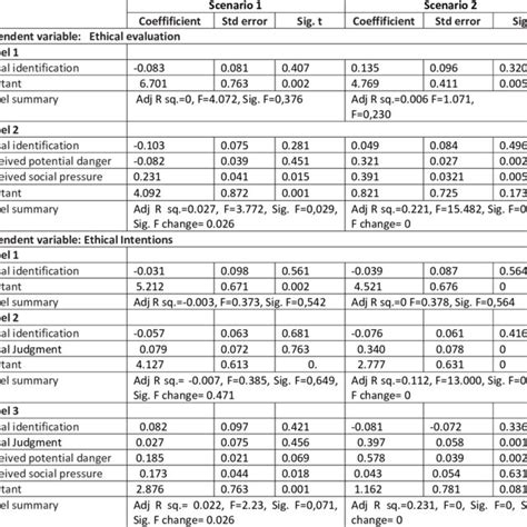 Pdf Moral Intensity And Ethical Analysis In Accounting Decision Making