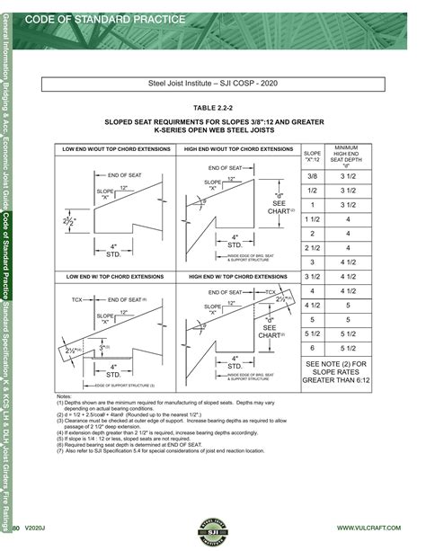 Vulcraft Verco Group Catalogs Vulcraft Steel Joist And Joist Girder
