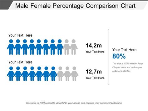 Male Female Percentage Comparison Chart Presentation Powerpoint