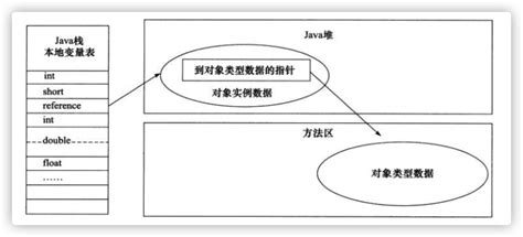 Java中main 方法的执行过程如何运行main方法 Csdn博客