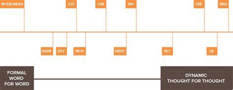 Translation Chart Csb