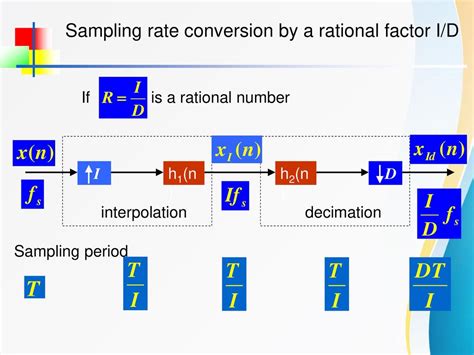 MULTI RATE DIGITAL SIGNAL PROCESSING Ppt Download