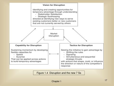 Ppt Chapter 1 The Information Systems Strategy Triangle Powerpoint Presentation Id 488174