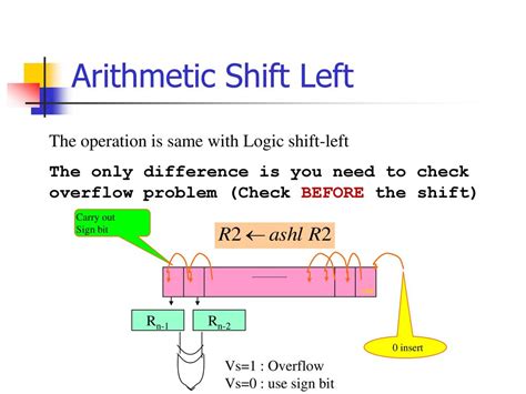 chapter 4 register transfer and microoperations ppt download