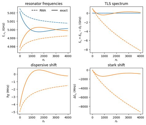 Resonator And Tls The Quantum Rabi Model — Black Forest Quantum Circuits Documentation