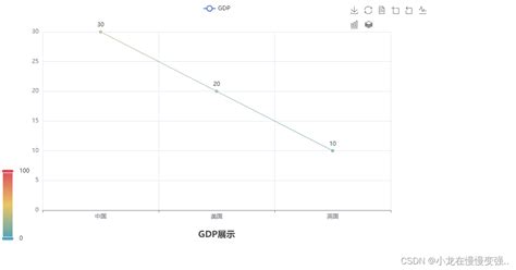Python笔记 Json数据格式的转换python Json转换 Csdn博客