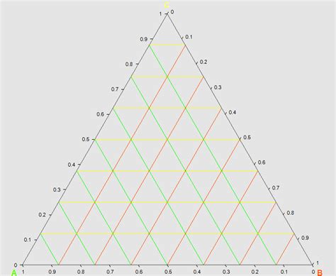 QuÍmica Como Elaborar Un Diagrama Triangular