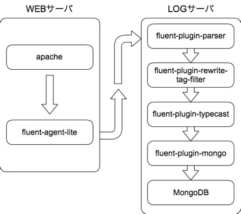 td agentでqueue size exceeds limit glide note
