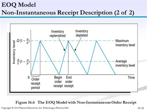 Inventory Management Chapter Ppt Video Online Download
