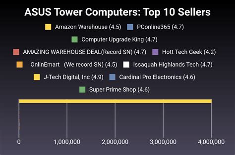 The 22 Best Asus Tower Computers Of 2025 [verified] Cherry Picks