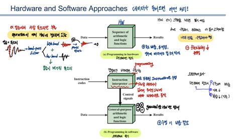 CS01 CPU 구조