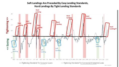 Tesla Stock Run From Weakening Demand Nasdaqtsla Seeking Alpha