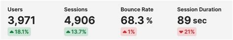 How I Replaced Google Analytics With Retool And Tinybird