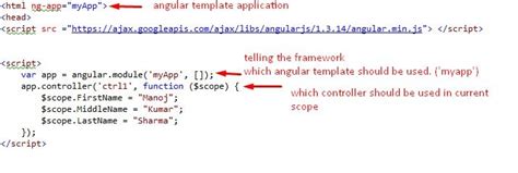 Getting Started With Angular JS Eduonix Blog