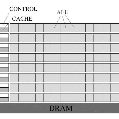 Typical Scheme Of GPU Download Scientific Diagram
