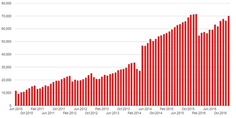Opensim Grids Off To A Solid Start This Year Hypergrid Business