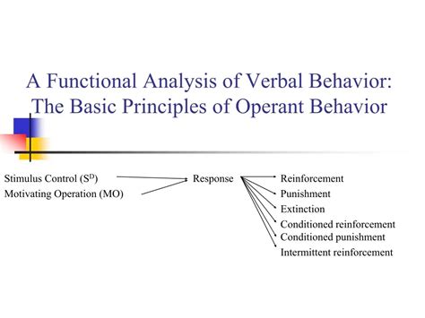 Ppt B F Skinner S Analysis Of Verbal Behavior Powerpoint