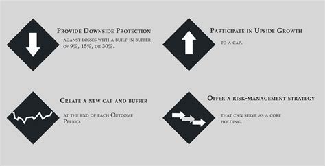 How Buffer Etfs Work Preserving Wealth