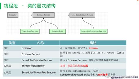 线程池详解线程池管理器 Csdn博客
