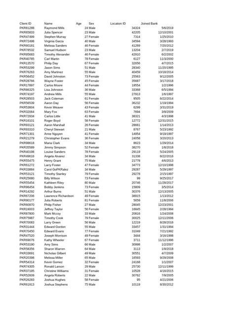 Banking Data Pdf