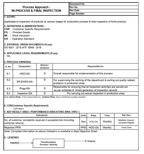 Pretesh Biswas On Linkedin Example Of Documentation Template For