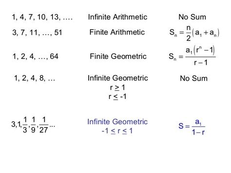 Arithmetic And Geometric Sequences