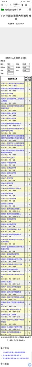 繁星請益 升大學考試板 Dcard