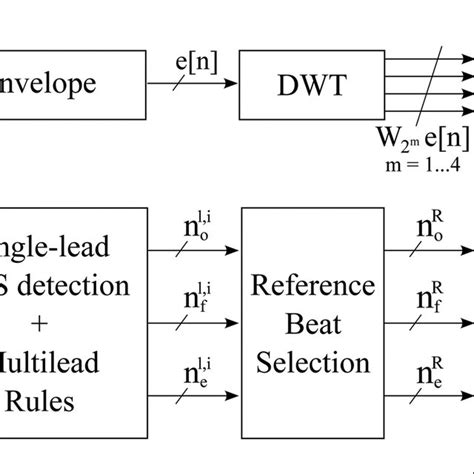 Block Diagram Of The Signal Analysis Strategy The Egm Delineation Download Scientific Diagram
