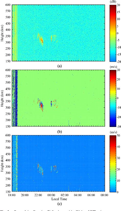 Figure 6 From Evidence Of Mid And Low Latitude Nighttime Ionospheric E F Coupling
