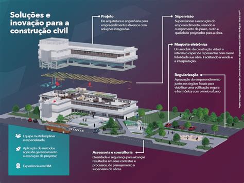 Centro De Arquitetura E Engenharia Soluções Do Pti