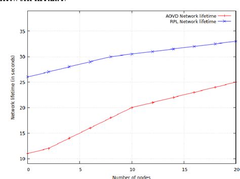 Figure 21 From Design And Implementation Of Intrusion Detection Systems