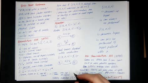 09 11 Intro To Non Deterministic Pda Youtube