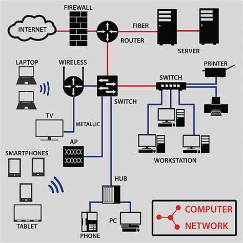 Network Topology Icons Illustrations Royalty Free Vector Graphics And Clip Art Istock