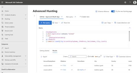 Monitoring Of GitHub Enterprise With Microsoft Sentinel Thomas Naunheim