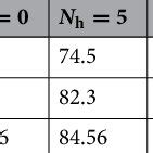 Effect On Accuracy With The Increase Of Sample Size Download Scientific Diagram