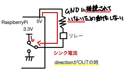 GitHub nagito hiroshima RaspberryPi GPIO 指定した時刻にGPIOから出力をする