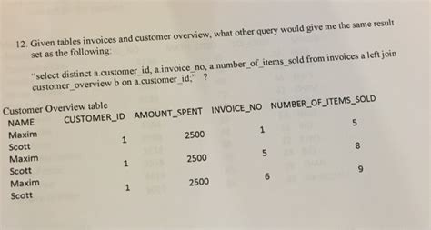 solved 12 given tables invoices and customer overview what