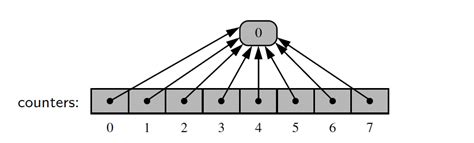 Math What Does The 0 X Syntax Do In Python Stack Overflow