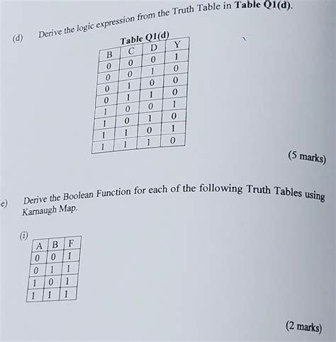 Solved D Derive The Logic Expression From The Truth Table