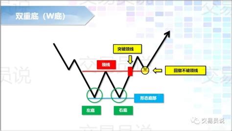 精准预测市场涨跌5分钟带你认识技术分析常见的13种图表形态 腾讯新闻