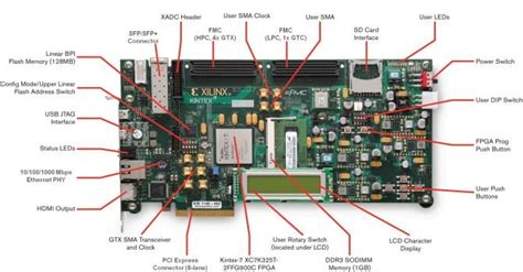 FPGA XILINX Kintex 7 FPGA KC705 Evaluation Kit Main Features FPGA Download Scientific